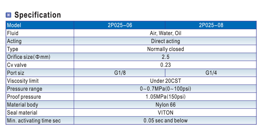 โซลินอยด์วาล์วพลาสติก Fluid control valve - 2P Series
