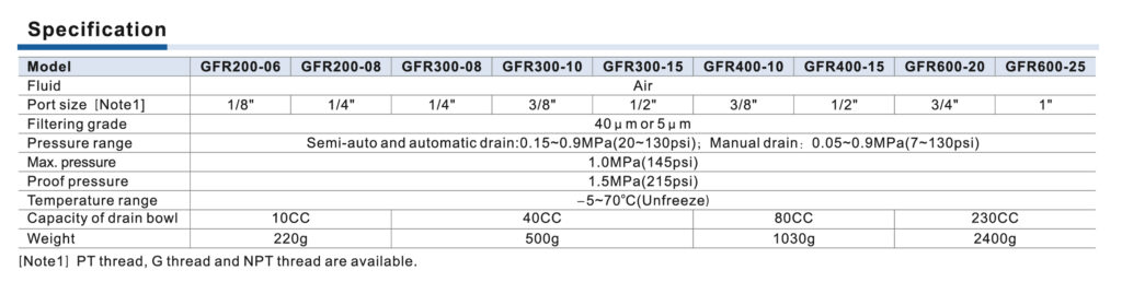 ตัวกรองลมดักน้ำ และตัวปรับแรงดันลม รุ่น GFR Series Filter & Regulator