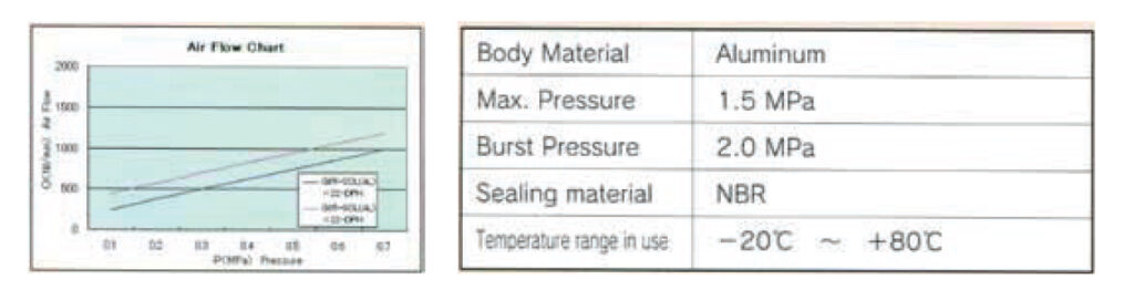 Light Weight Aluminum Coupling Socket - GFT l We are Air and Automation ...