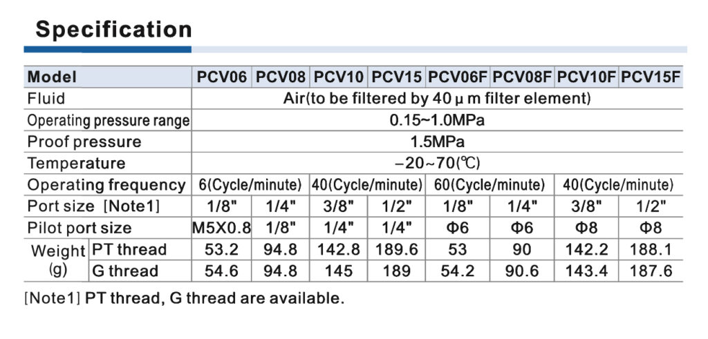 Pilot Non-Return Valve - PCV series - GFT l We are Air and Automation ...
