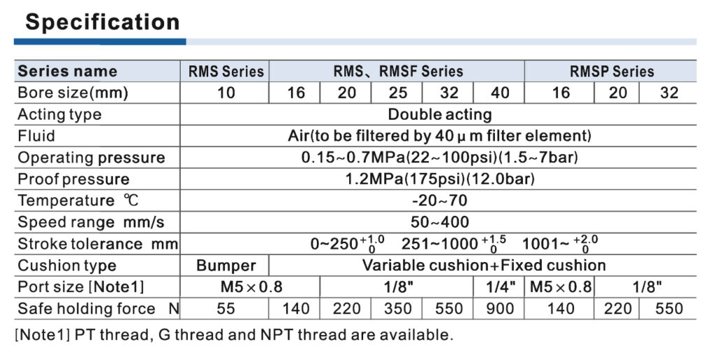 AirTac กระบอกลมไร้แกน Rodless Magnetic Cylinder - RMS Series