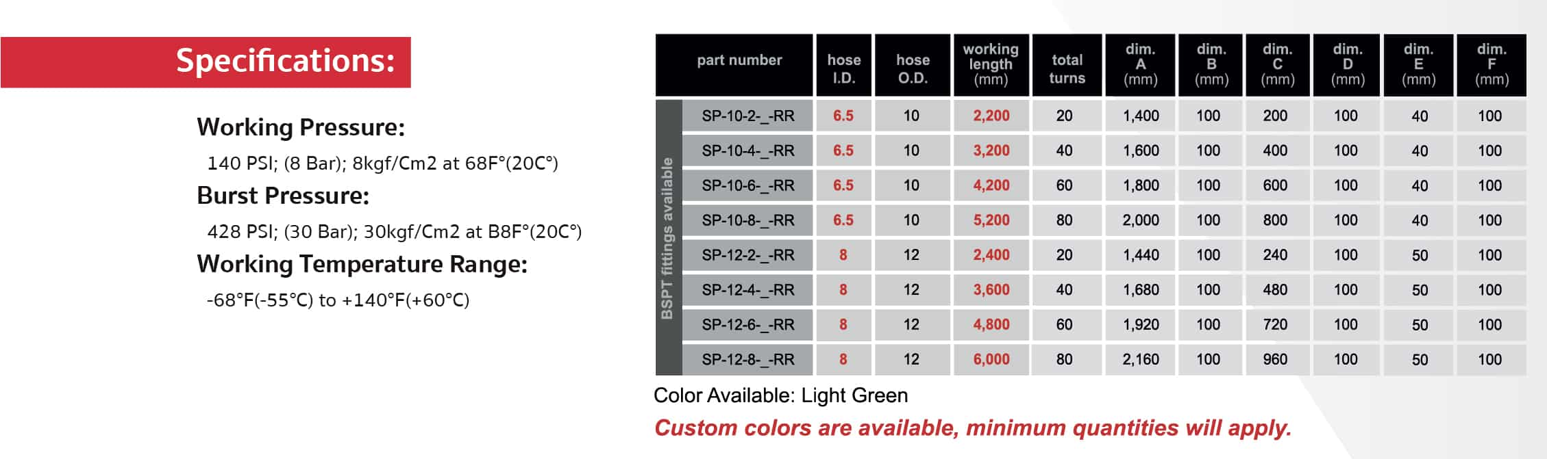 สายสปริง Strong-Plus™ Spiral - ATP Australia