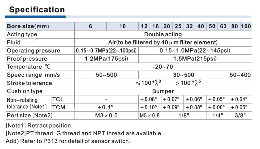Tri-rod Cylinder - TCL, TCM Series - GFT l We are Air and Automation ...