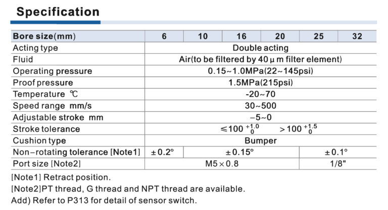 Twin-rod Cylinder - TR Series - GFT l We are Air and Automation Specialist