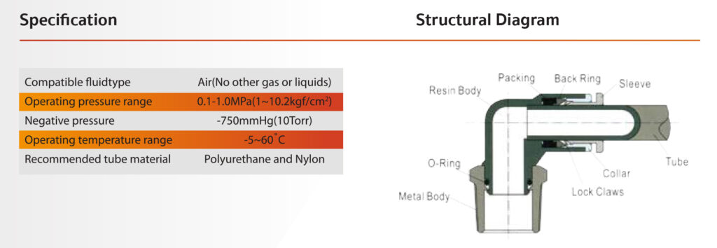 One-Touch Fitting - GFT l We are Air and Automation Specialist
