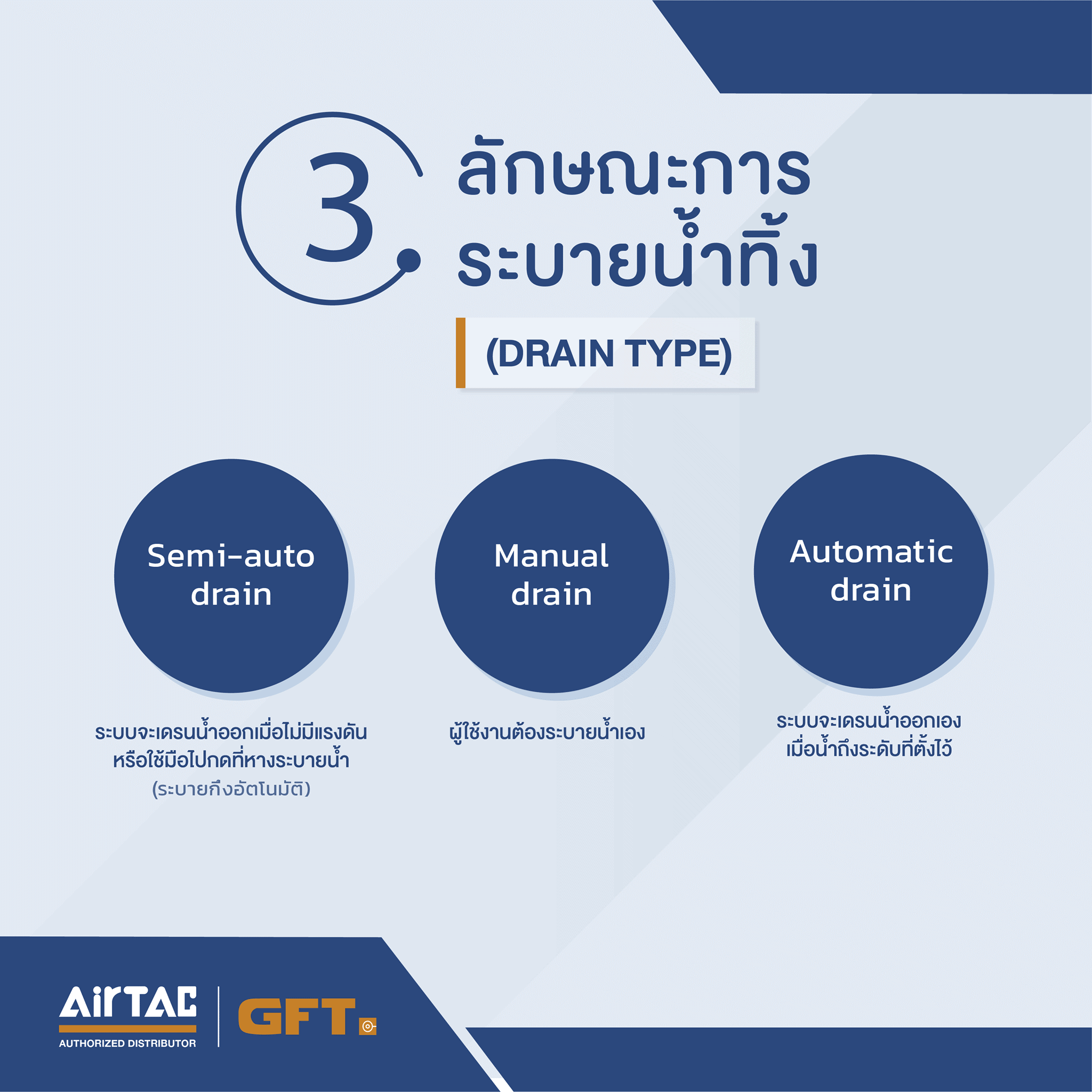 5 Steps วิธีเลือกซื้อชุดปรับคุณภาพลม
