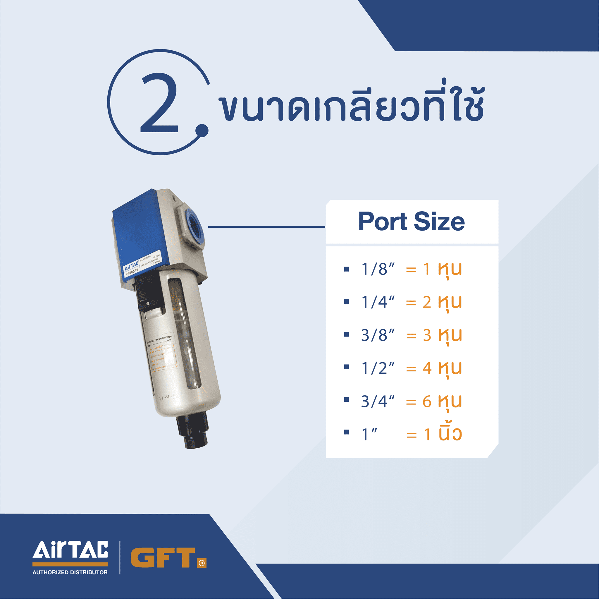 5 Steps วิธีเลือกซื้อชุดปรับคุณภาพลม
